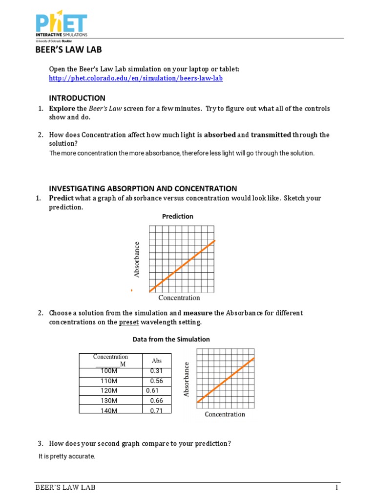 Exploring Beer’s Law in Color Absorption | PDF | Color | Absorbance