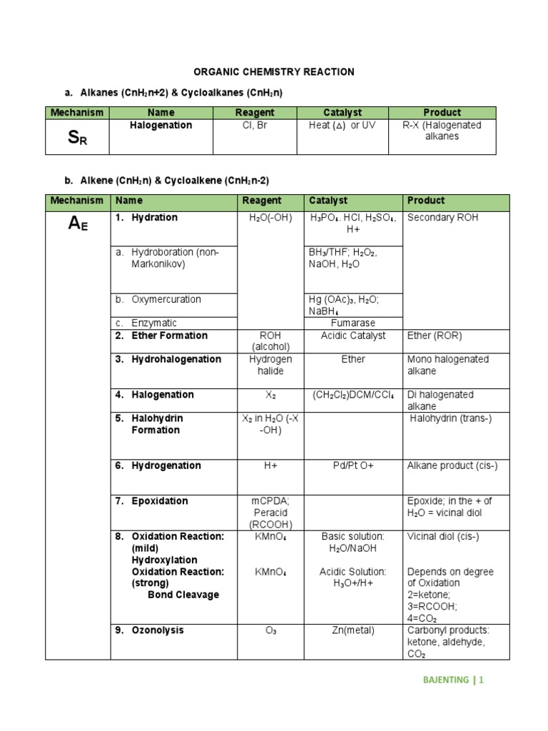 Organic Chemistry Reaction | PDF | Alkene | Alkane