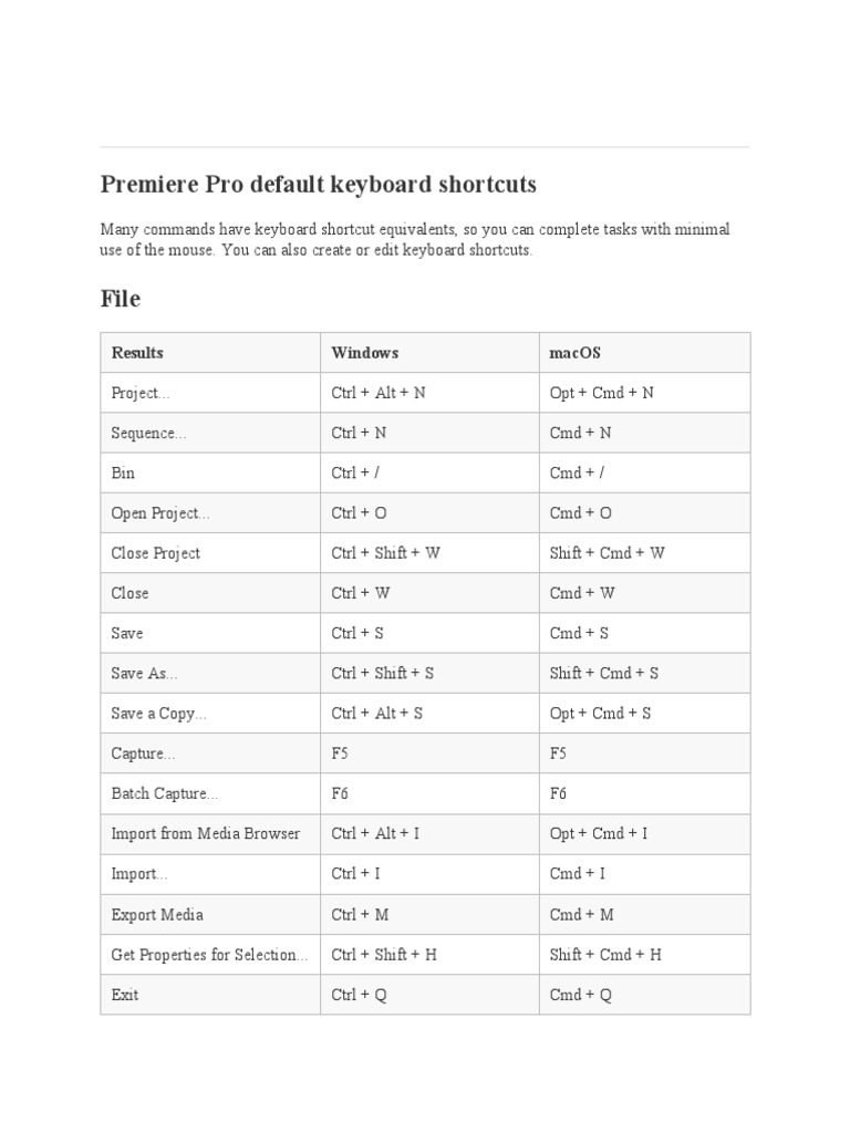 Premiere Pro Default Keyboard Shortcuts | PDF | Keyboard Shortcut ...
