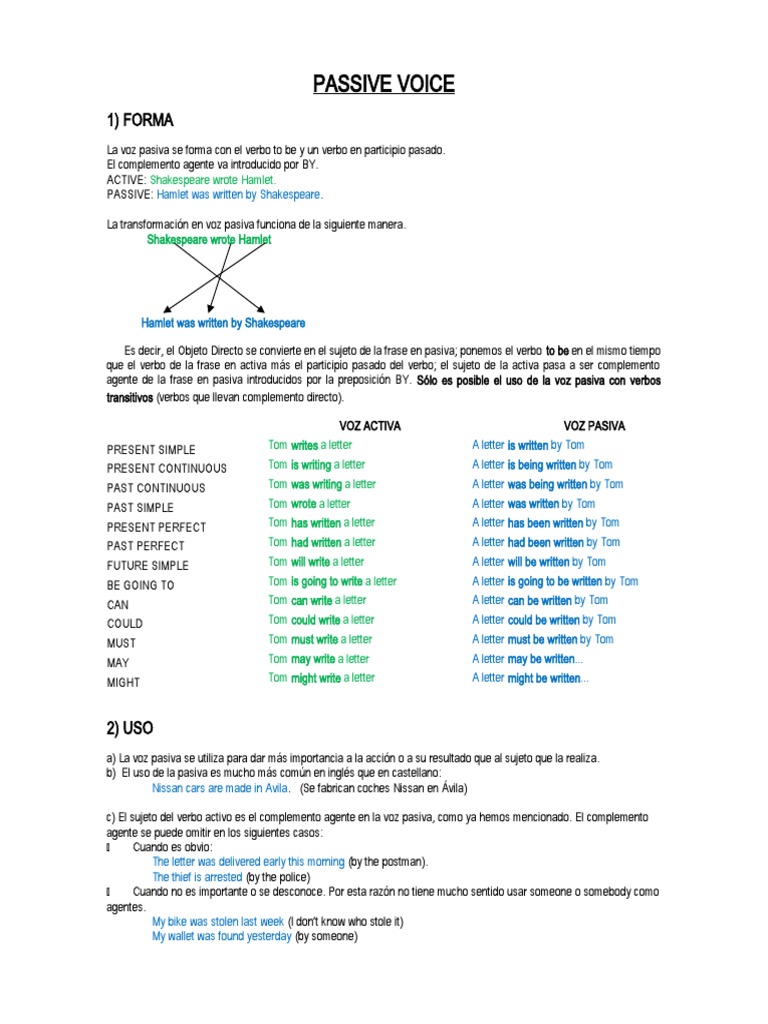 PASSIVE VOICE Teoria | PDF | Verbo | Objeto (gramática)