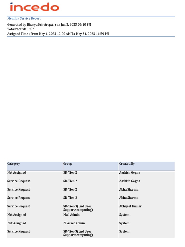 Monthly Service Report | PDF | Computing | Intelligence