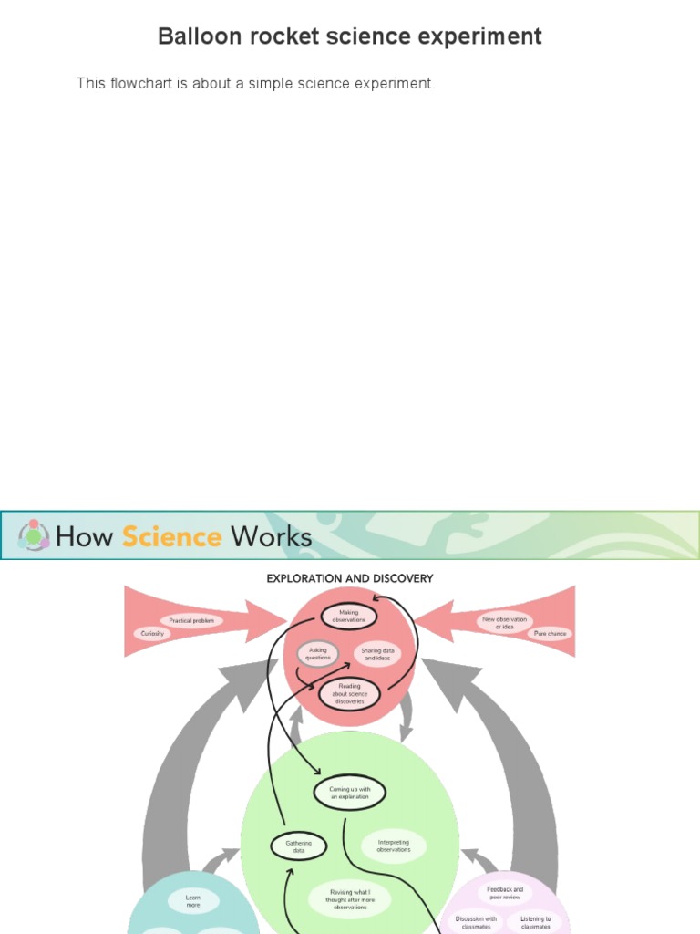 How Science Works Presentation | PDF | Science & Mathematics | Computers