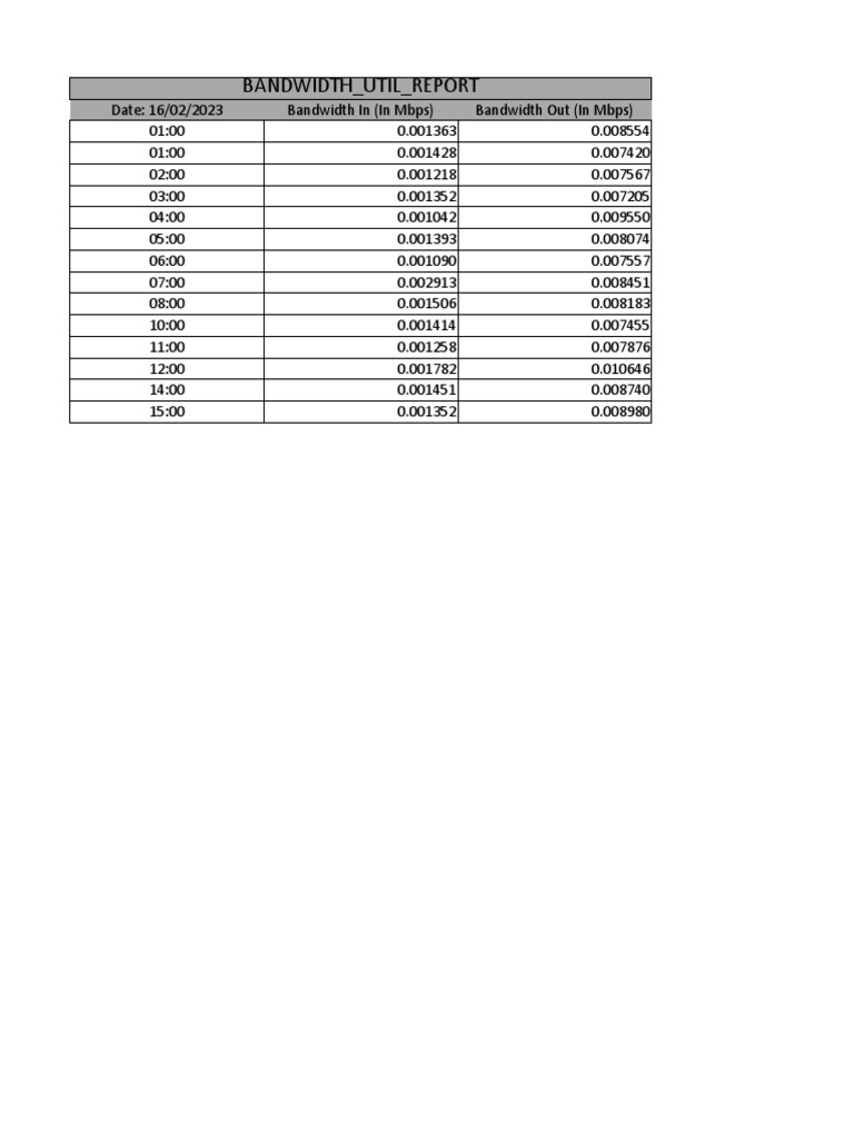 Bandwidth Utilization Report 2023 | PDF
