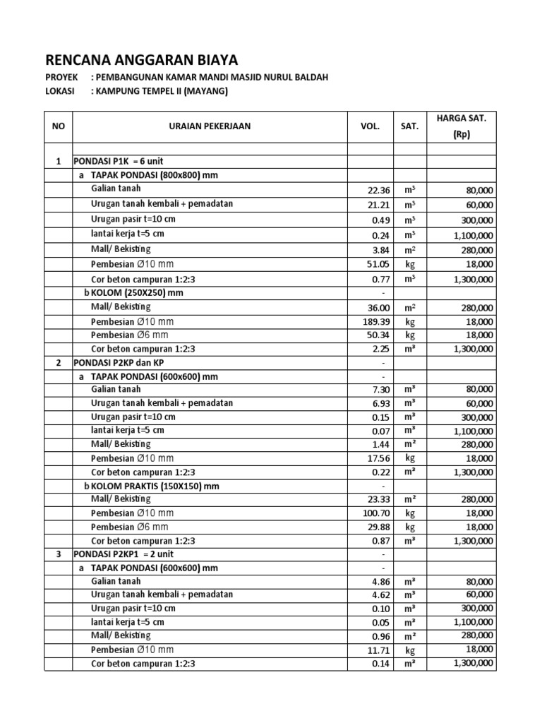 Rab Kamar Mandi & Pagar Masjid Nurul Baldah - 200623 | PDF