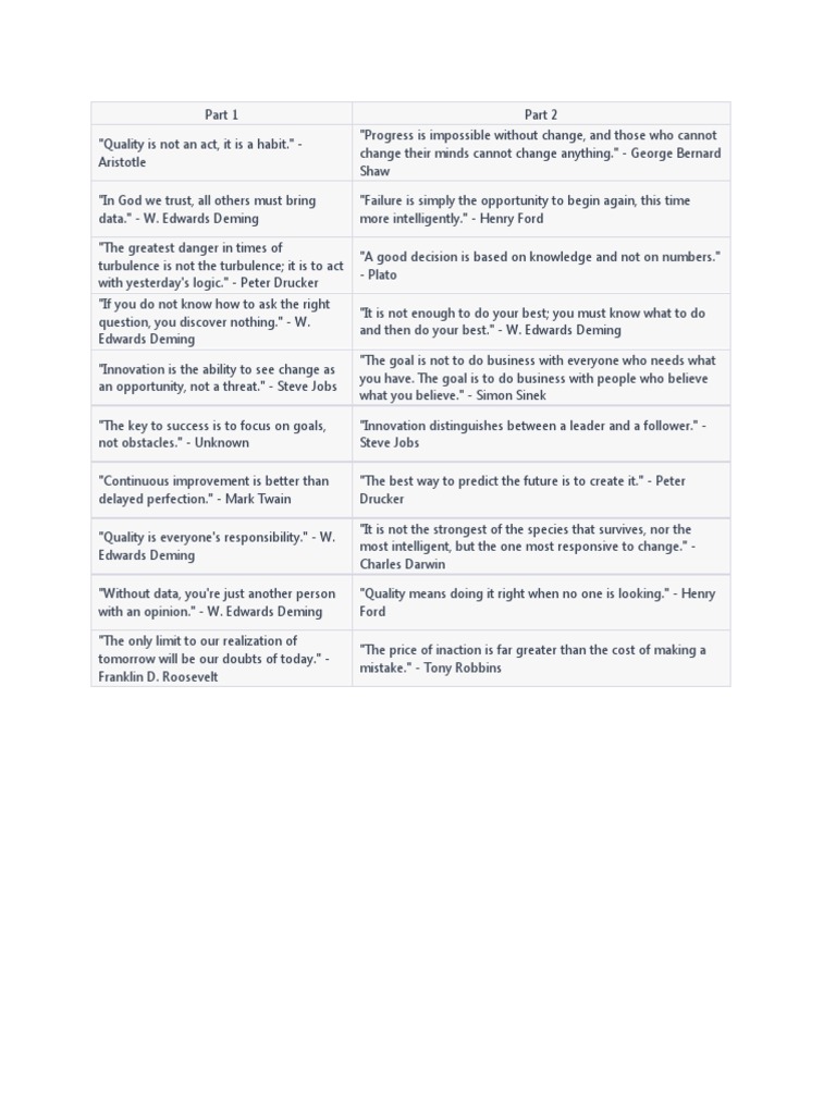 Lean Six Sigma Quotes | PDF