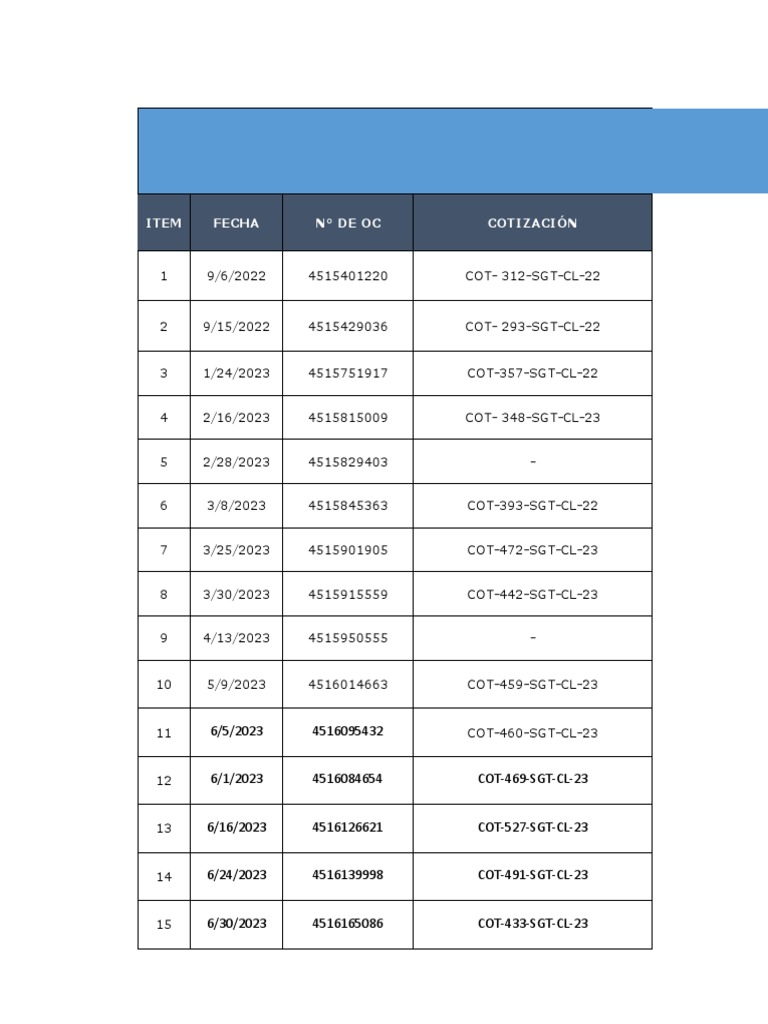 Control de Oc Cerro Lindo | PDF