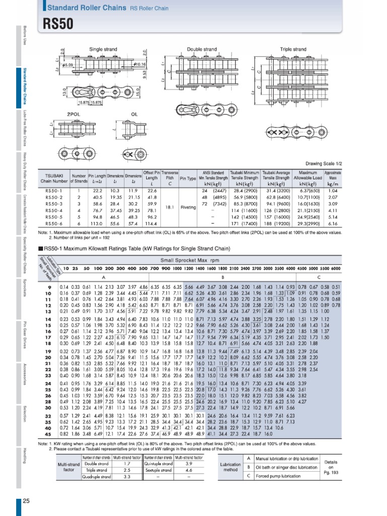 Chain & Sprocket RS-50 | PDF