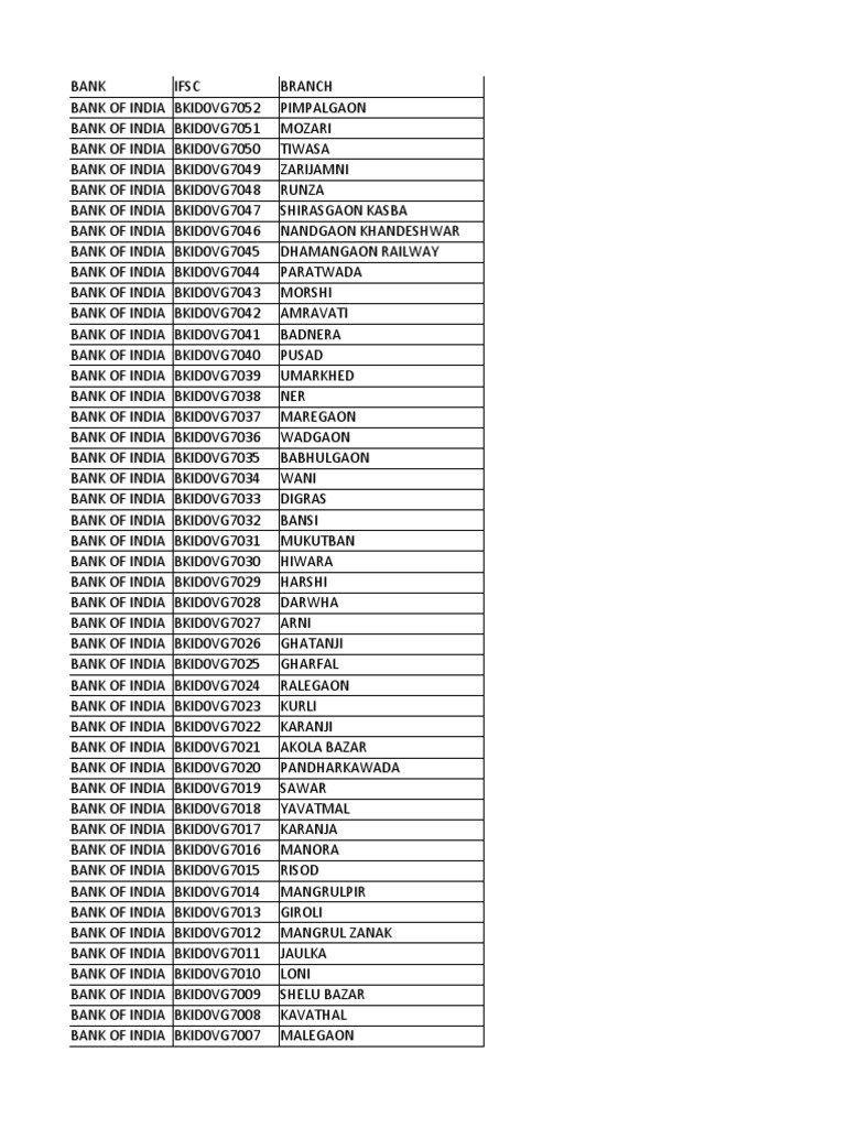 Bank of India Branch IFSC Codes | PDF | Companies Of Asia | Banking