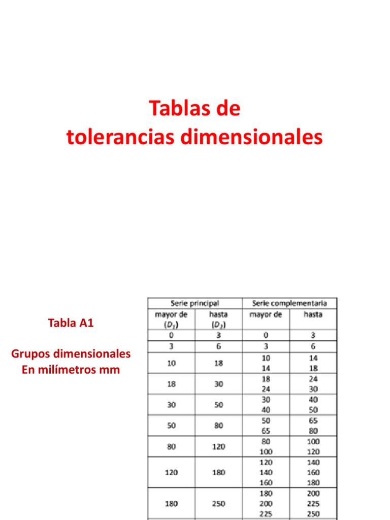 Tablas de Tolerancia Dimensional-1 | PDF
