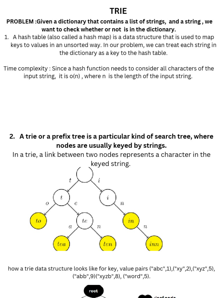 Trie Insertion | PDF | Information Retrieval | Mathematical Logic