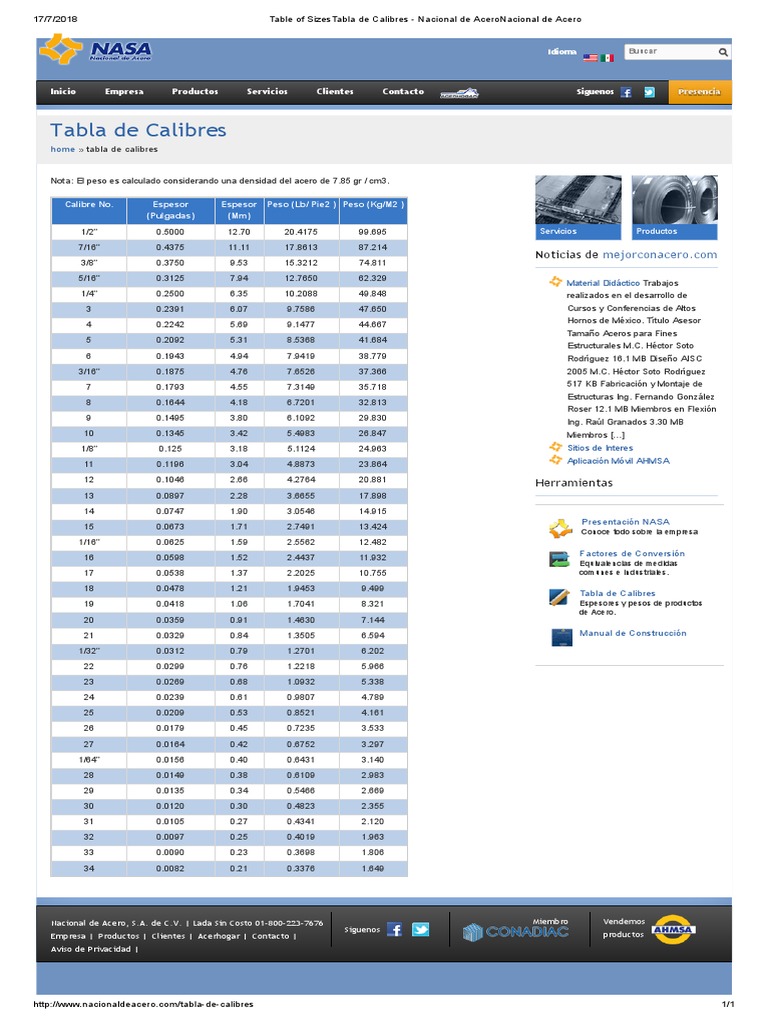 Tabla de Calibres | PDF