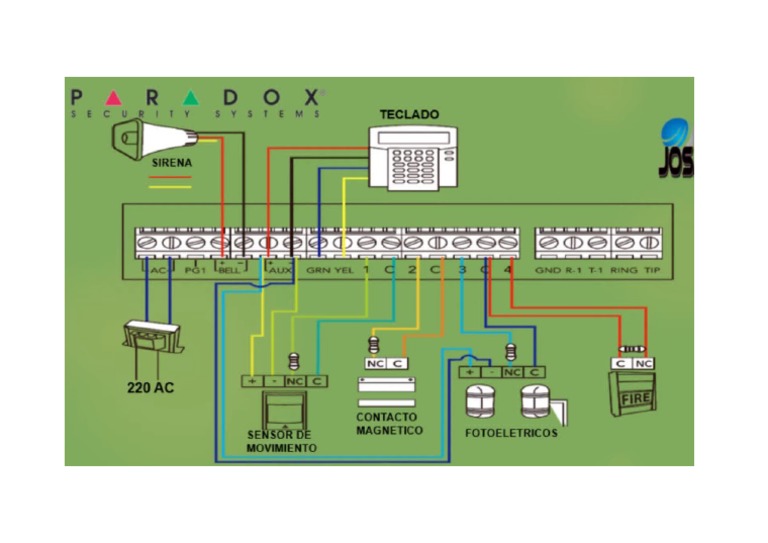 Diagrama Paradox | PDF