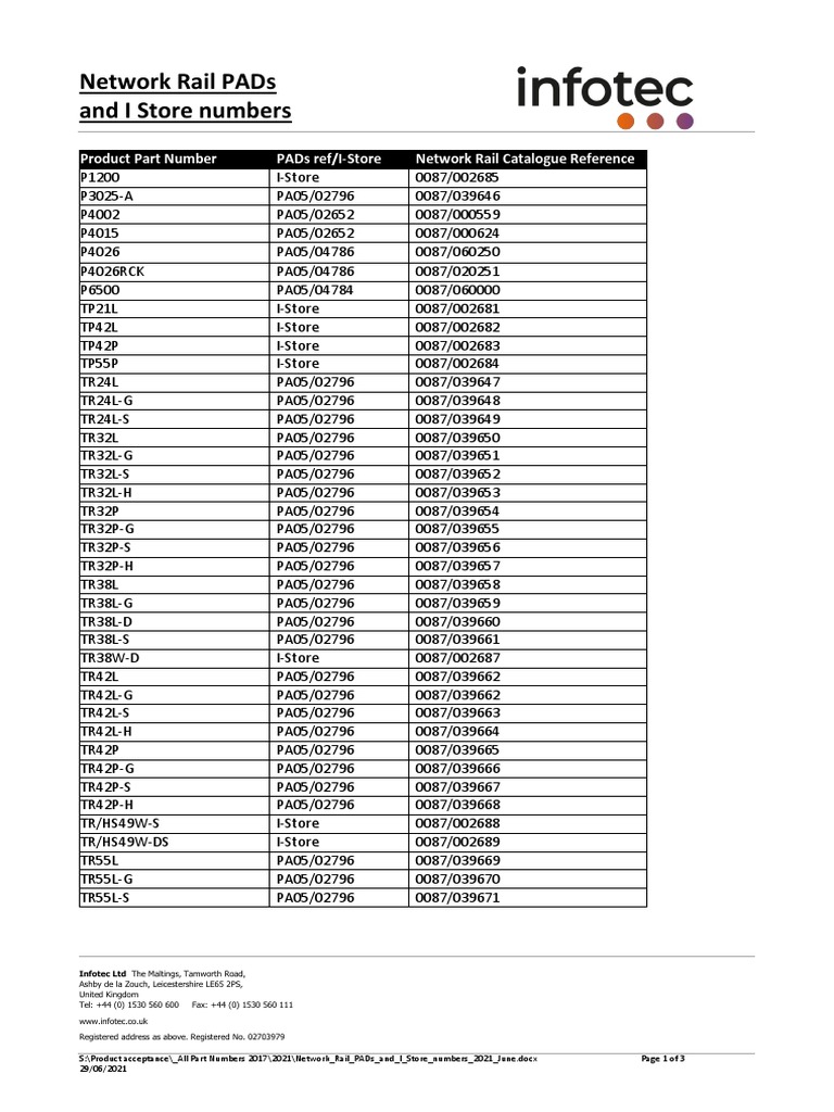 Network Rail PADs and I-Store Numbers | PDF