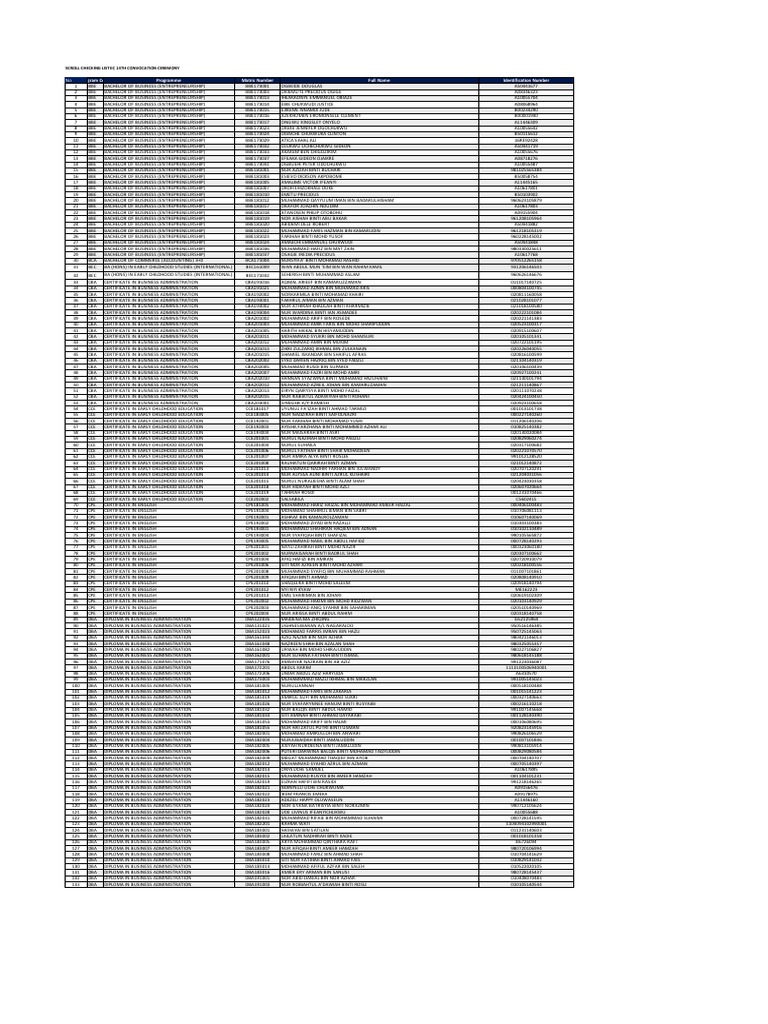Scroll Checking List 802 ALL GRADUANDS | PDF | Abrahamic Religions ...