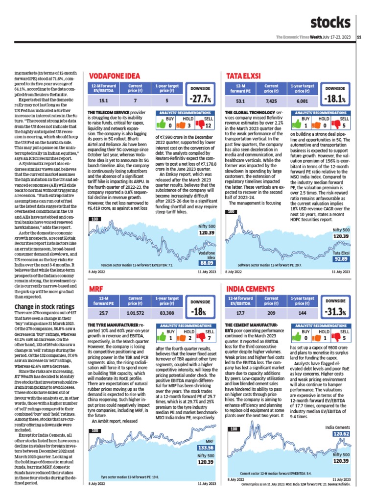 03the Economic Times Wealth | PDF | Taxes | Capital Gains Tax