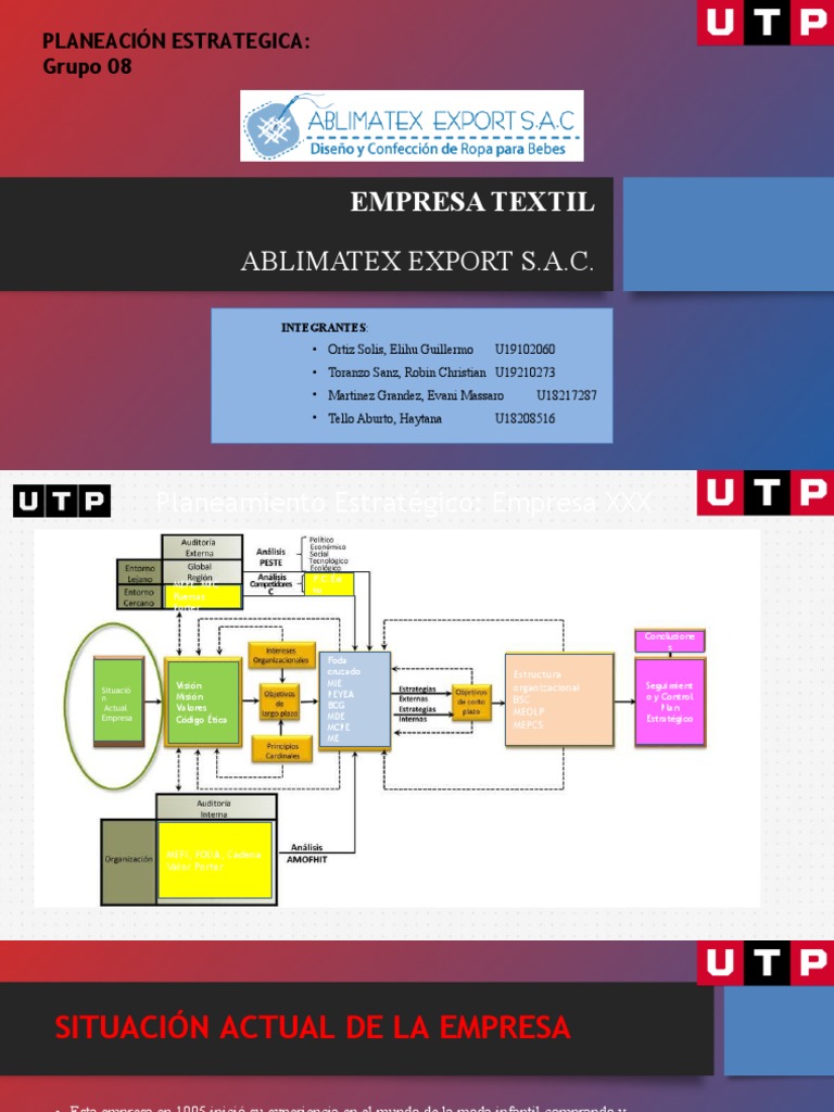 Expo Final | PDF | Business | Análisis FODA