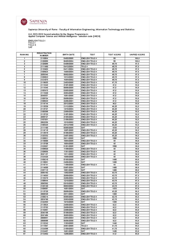Acsai Test Score 0 | PDF | Computer Science | Intelligence