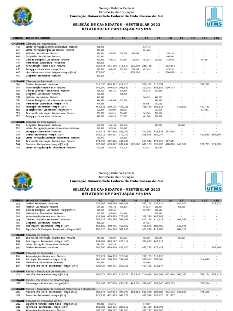 Nota de Corte PSV - Ufms - 2023 | PDF | Diploma de bacharel | Educação ...