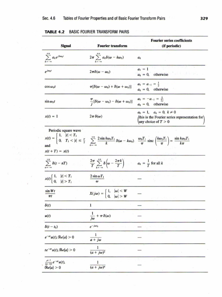 Pares Transformadas Fourier | PDF | Calculus | Mathematical Objects