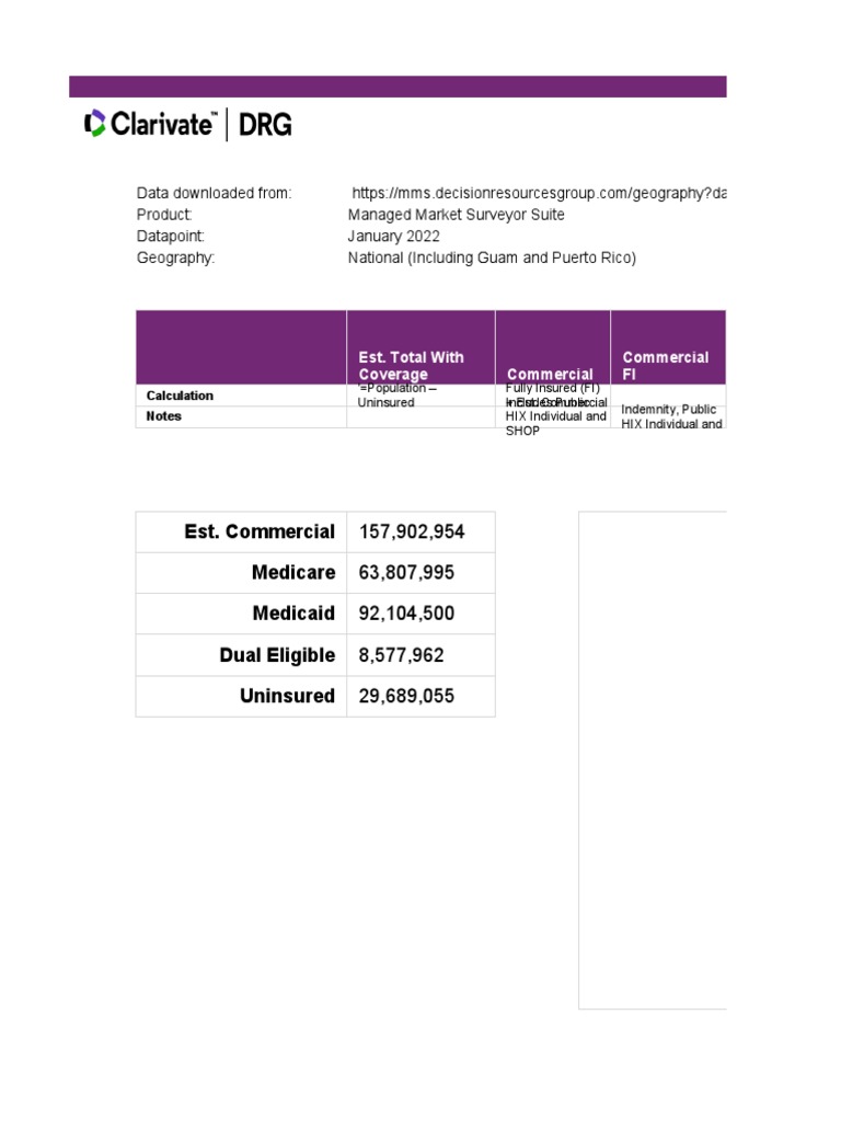 Mms Geographies Overview National Medical and Pharmacy 202201 212534 ...