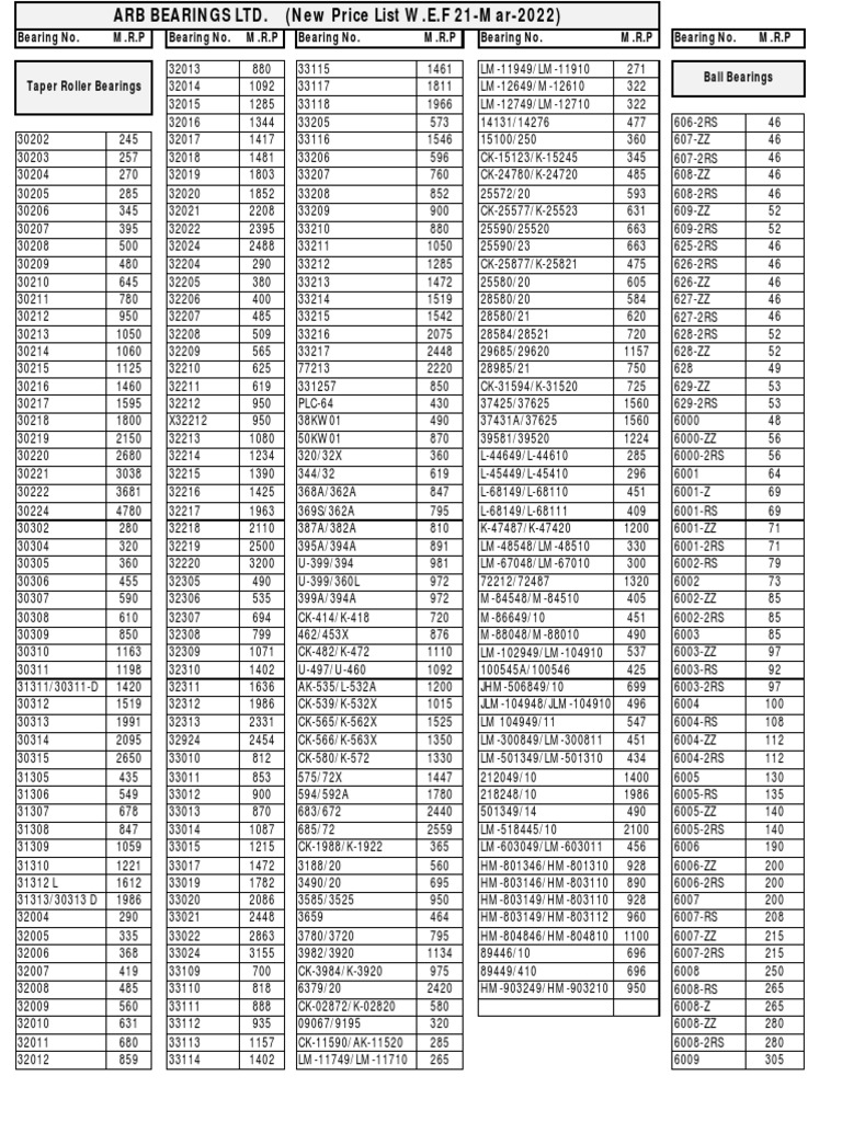 Arb MRP List (W.e.f 21-Mar-22) | PDF | Technology & Engineering