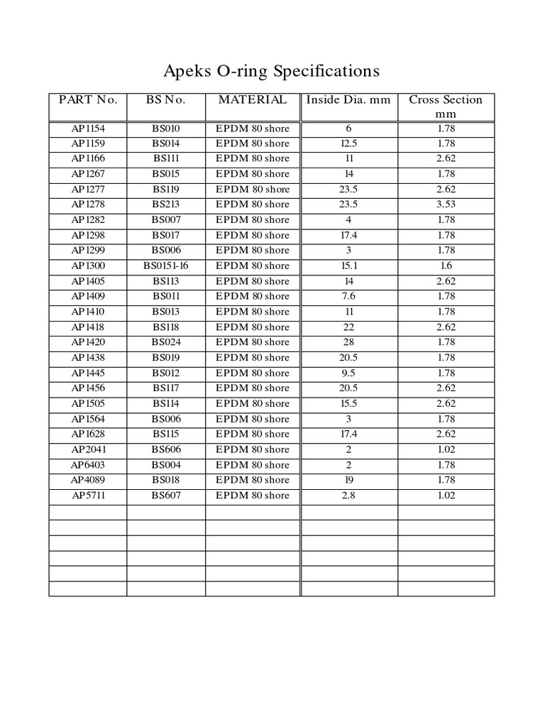Apeks O-ring Specs for Engineers | PDF