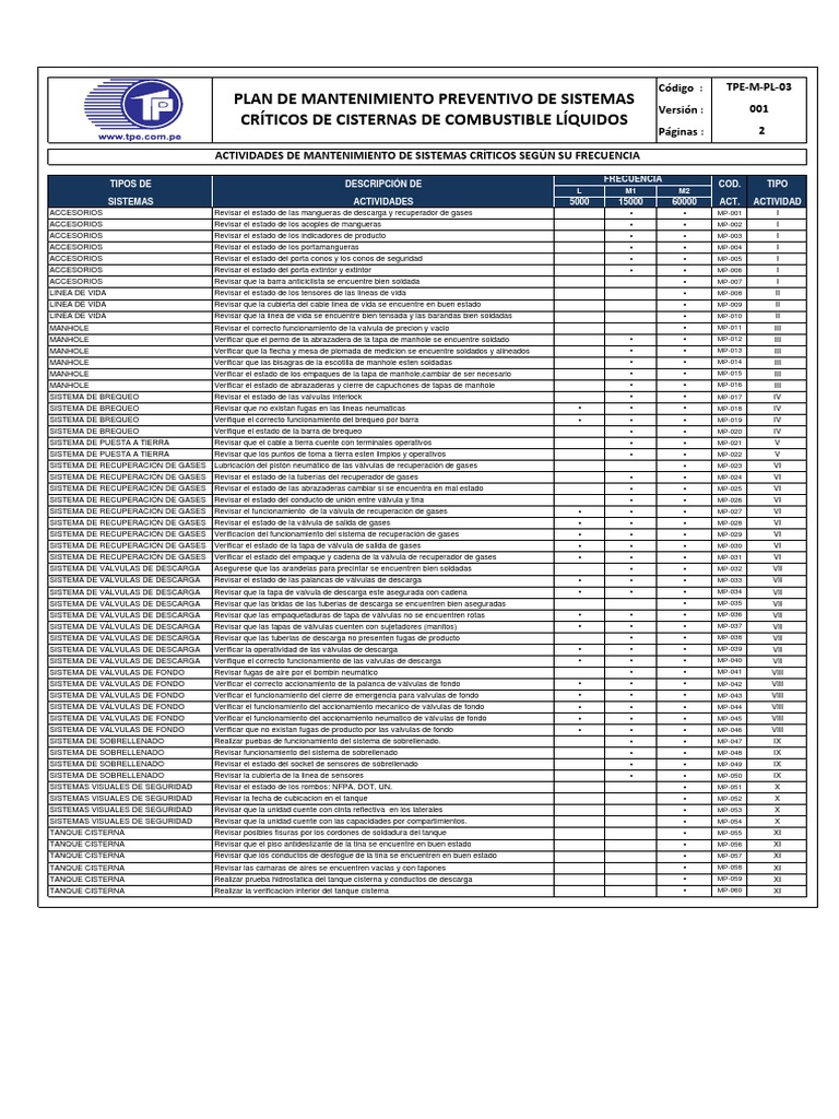 Tpe-M-Pl-03 Plan de MP de Sistemas Criticos de Cisternas de Combustible Liquidos | PDF | Bienes ...