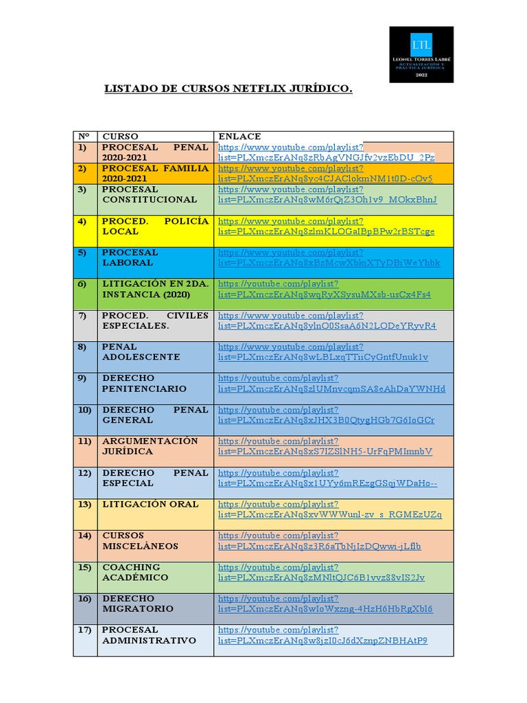 Listado de Cursos Actualizado Al 2022 | PDF
