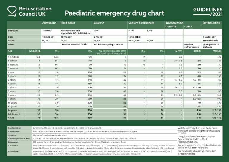 2492 AAP RCUK PET Chart-5 | PDF | Clinical Medicine | Medical Specialties