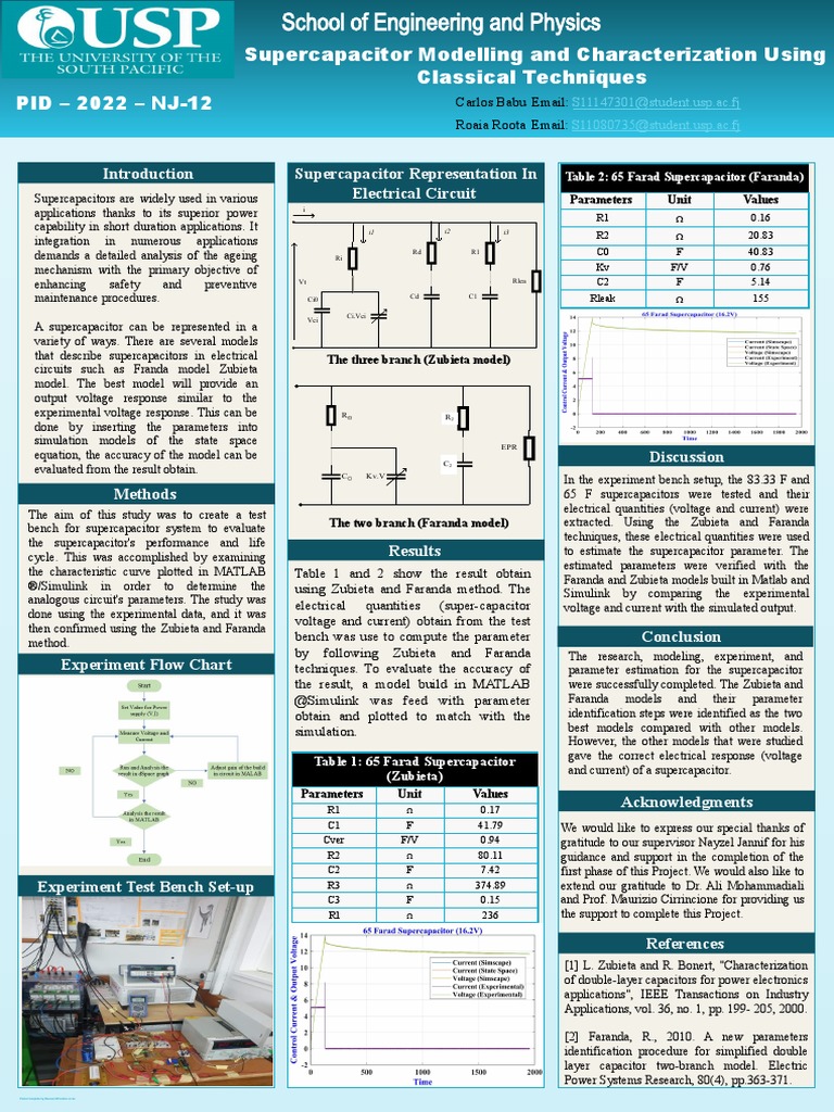 EE499 Final Project Poster | PDF | Simulation | Voltage