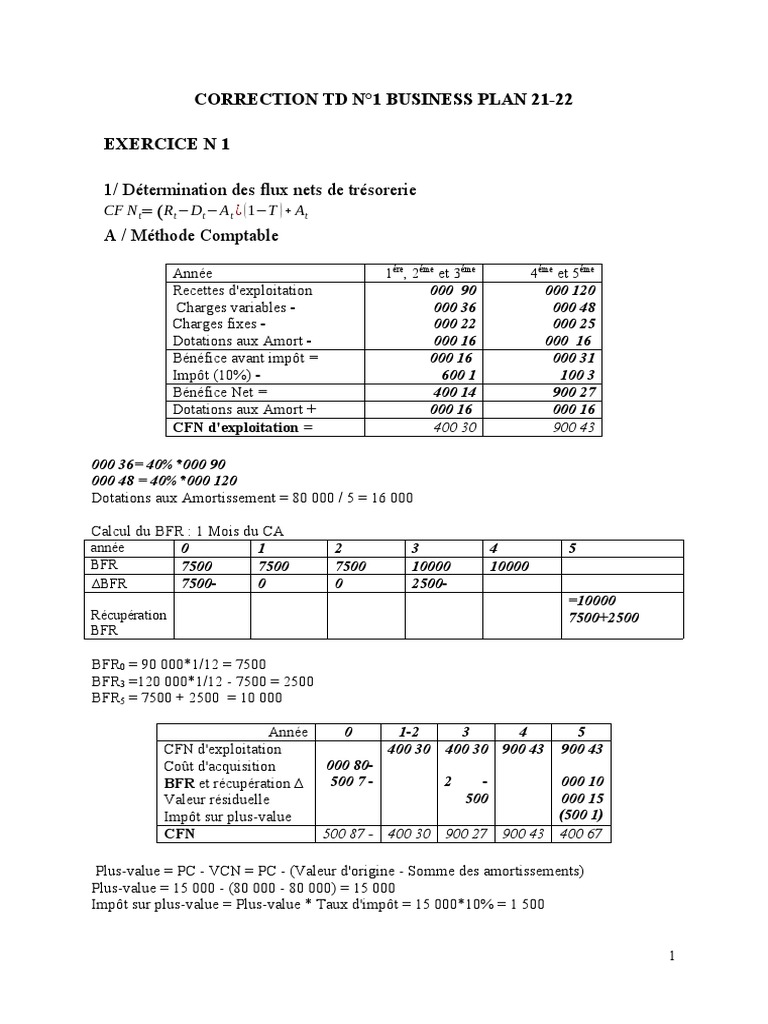 Correction TD Business Plan 2021-2022 | PDF | Dépréciation ...