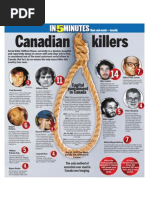 Biderman's Chart of Coercion: Method Effect and Purpose Variants | PDF ...
