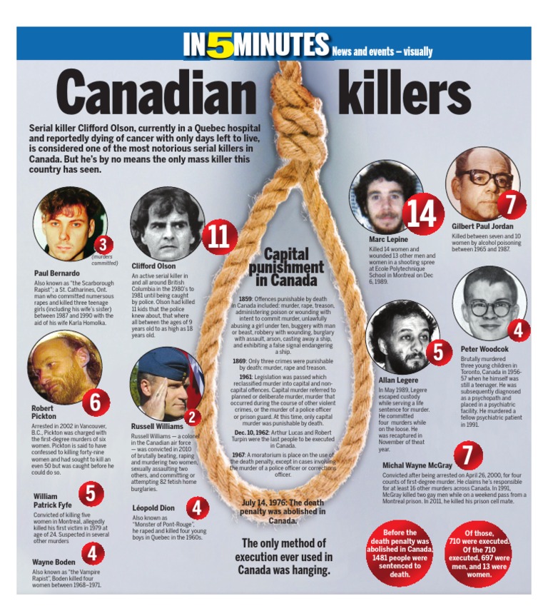 Canada's killers | Murder | Capital Punishment
