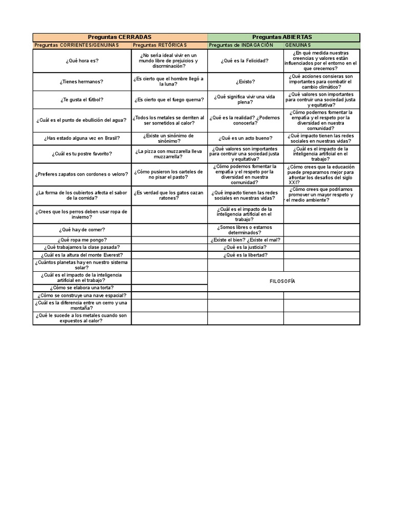 TIPOS DE PREGUNTAS - Cuadro Comparativo | PDF