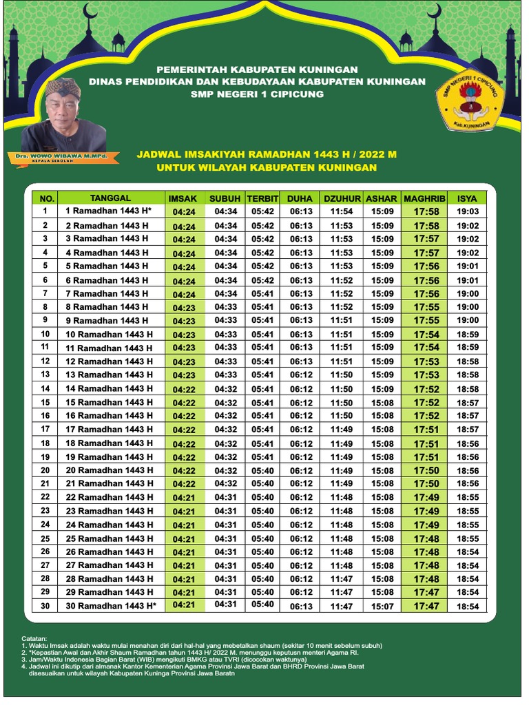 Jadwal Imsak Puasa | PDF