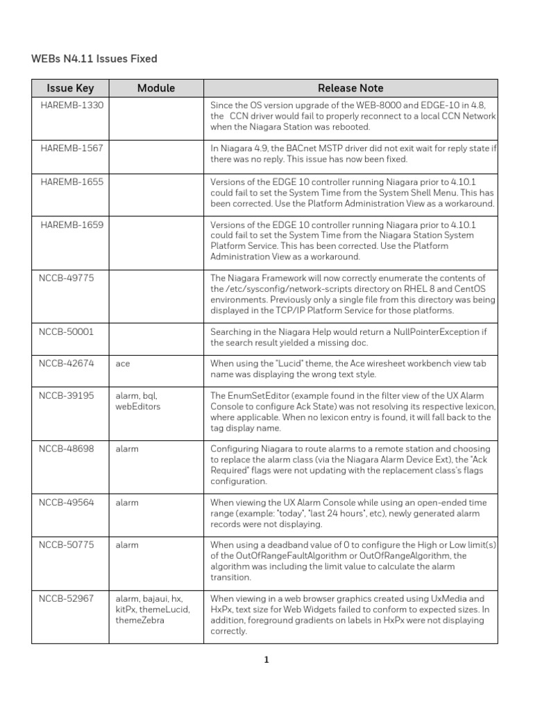 HBT Bms WEBs N4 11 IssuesFixed | PDF | Device Driver | Document Object Model