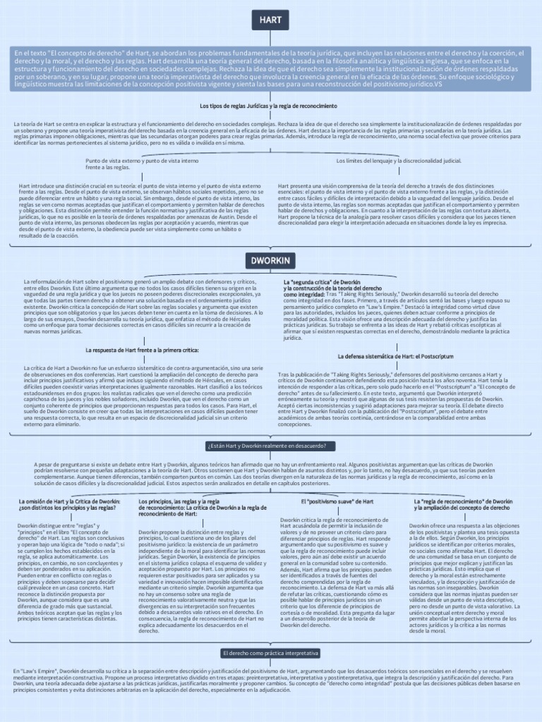 Hart VS Dworkin | PDF | Moralidad | Teoría