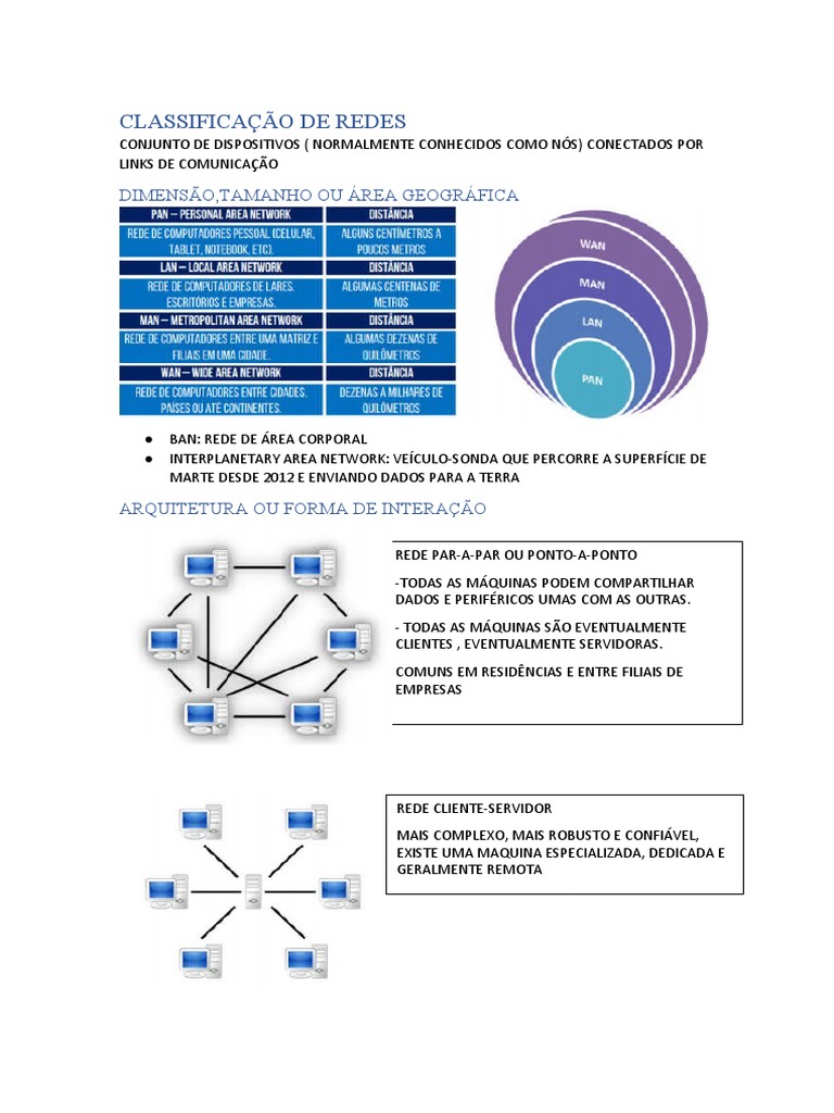 CLASSIFICAÇÃO DE REDES | PDF | Rede de computadores | Arquitetura de rede