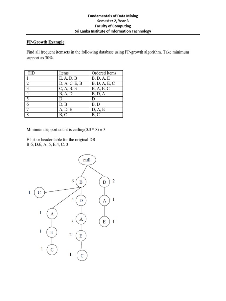 FP-Growth Example | PDF | Data Management | Information Science