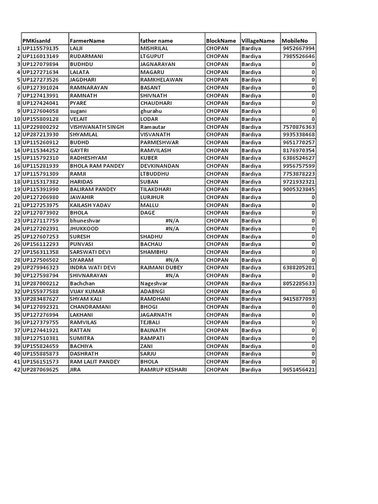 bardiya-npci-list-pdf