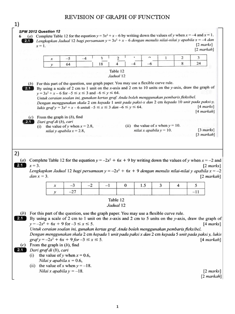 Revision of Graph Fuction | PDF