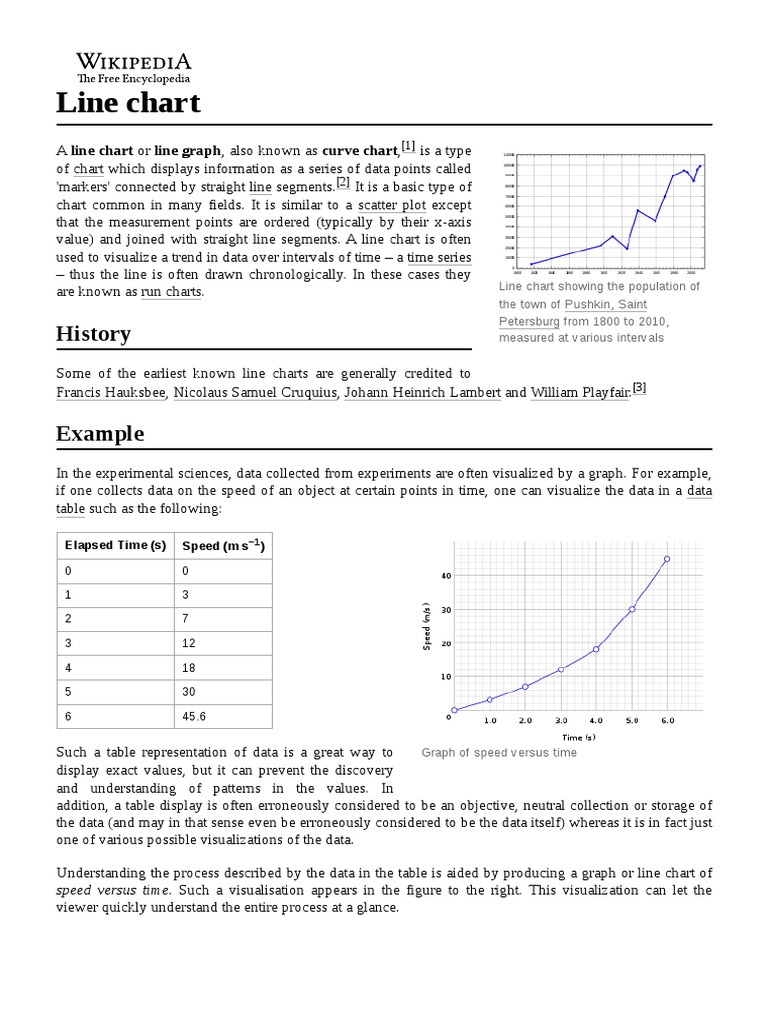 Line Chart | PDF | Statistics | Applied Mathematics