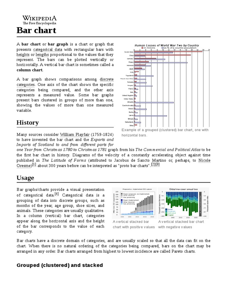 Bar Chart | PDF | Infographics | Visualization (Graphics)