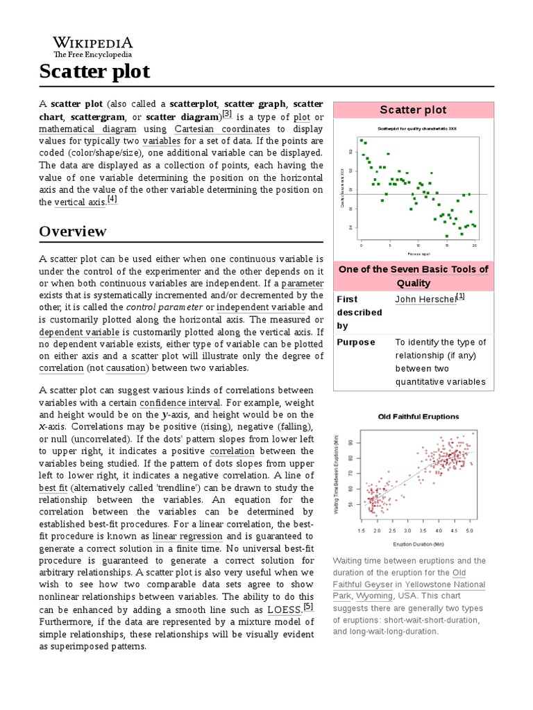 Scatter Plot | PDF | Scatter Plot | Data Analysis