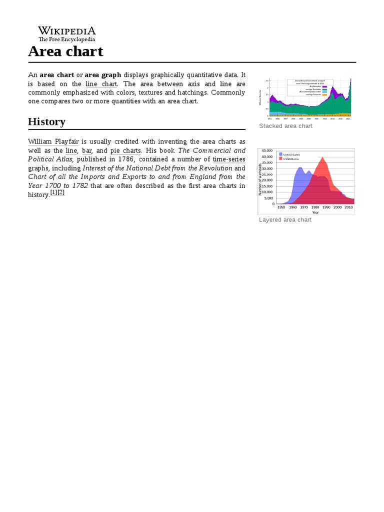 Area Chart | PDF | Chart | Illustration
