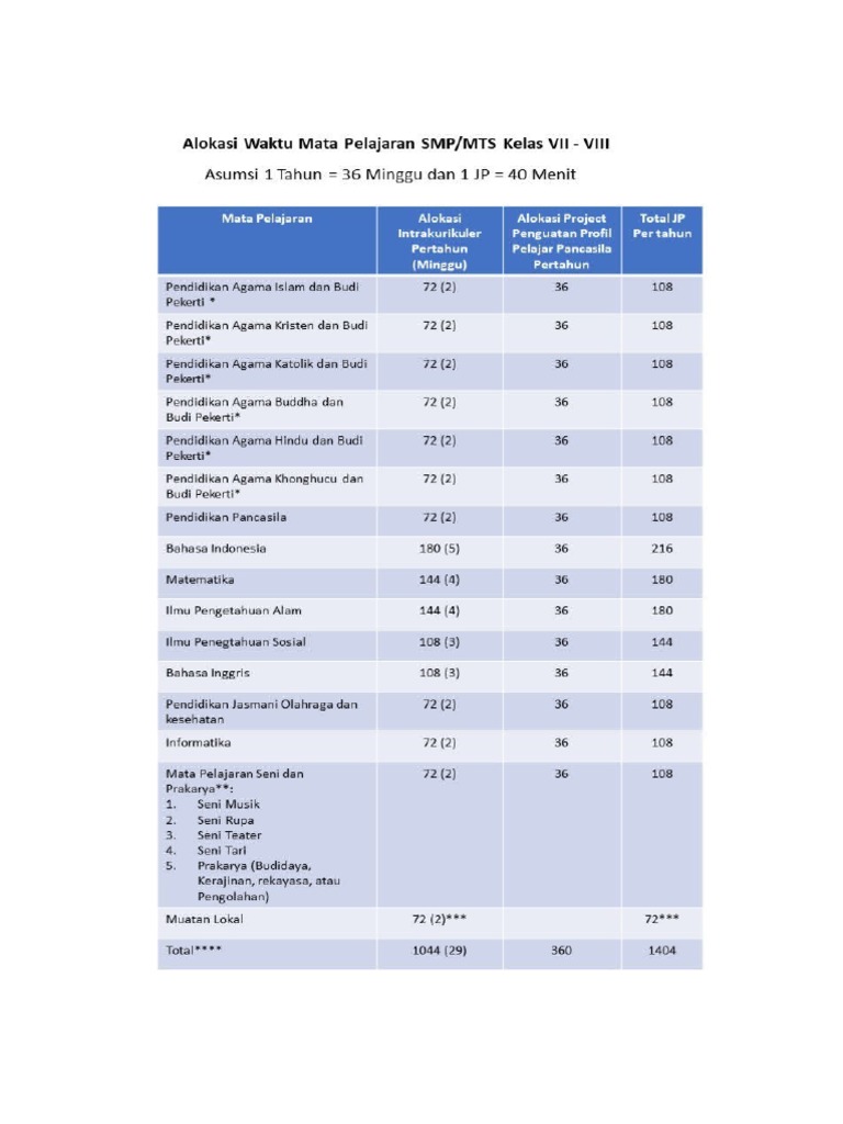 Struktur Kumer | PDF