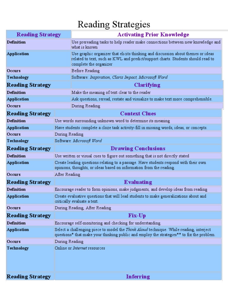 Reading Strategies | PDF | Speed Reading | Reading (Process)