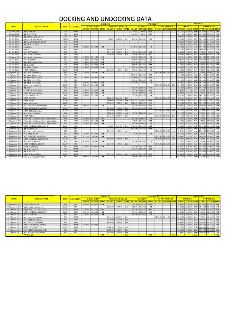 Vessel Docking and Undocking Log | PDF