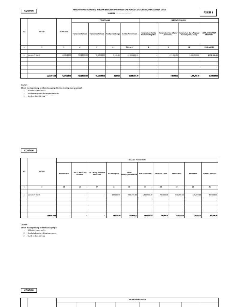 FORM 3a, 3b SD Pandanpuro 2 | PDF