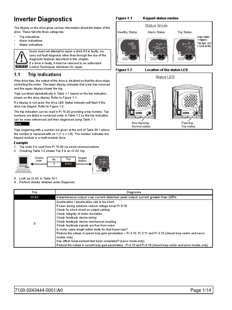 Inverter Diagnostics - 7100 - 0243444 - 0001 - A0 | PDF | Power Supply | Electric Motor